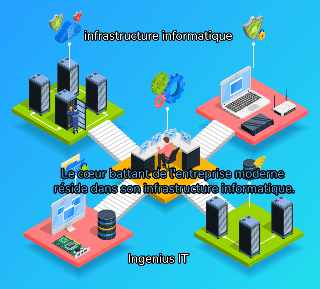 infrastructure informatique pour les entreprises - Ingenius IT